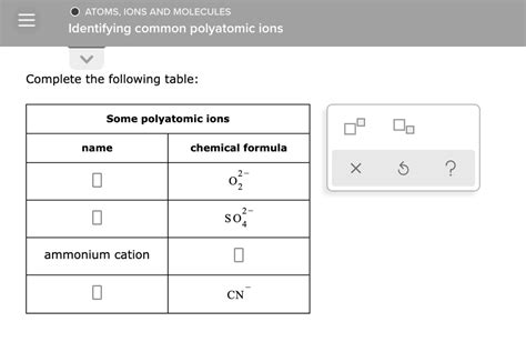 Solved Atoms Ions And Molecules Identifying Common Polyatomic Ions