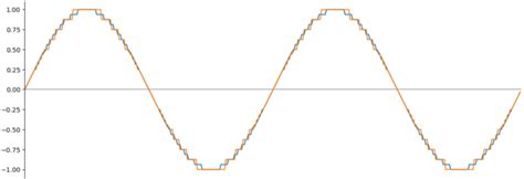 16 8 And 4 Bit Floating Point Formats How Does It Work Towards