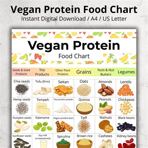 Vegan Protein Food List Plant Based Protein Food Chart Pdf Vegan