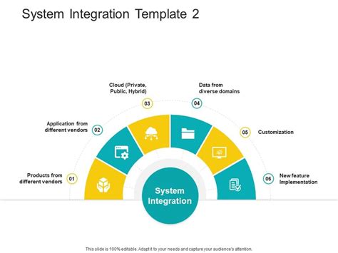 System Integration Template System Integration Solutions Ppt Powerpoint Presentation Model