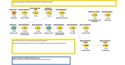 Various Operations With Dates As Date Value String And Number Knime Community Hub