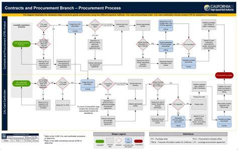 Organizational Level Process Map My Xxx Hot Girl