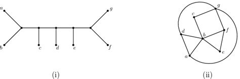 I A Fully Resolved Tree Xtree T For X A B C D E F G Ii Download Scientific