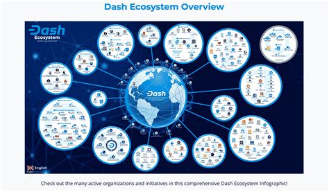 dash blockchain review 9 3 10 almost instant low fees
