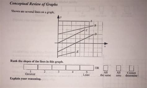 Solved Conceptual Review Of Graphs Shown Are Several Lines Chegg