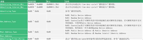 bluetooth技术学习笔记 ——le广播、扫描、连接参数设置 bluetooth le advertising scanning