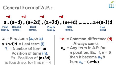 ARITHMETIC PROGRESSION How To Find Nth Term Of The Series