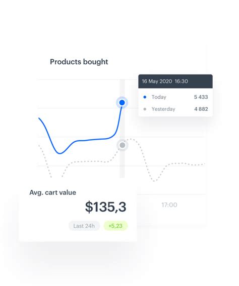Synerise Behavioral Data Platform