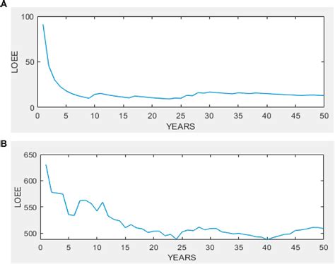 Frontiers Reliability Analysis Of A Grid Connected Hybrid Renewable Energy System Using Hybrid