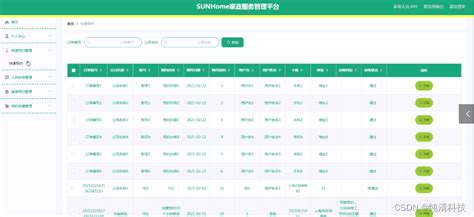 Django计算机毕业设计sunhome家政服务管理平台（程序lw）python基于python家政管理系统论文附录 Csdn博客
