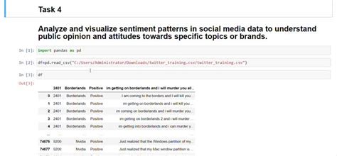 completed task 4 at prodigy infotech sentiment analysis aishwarya