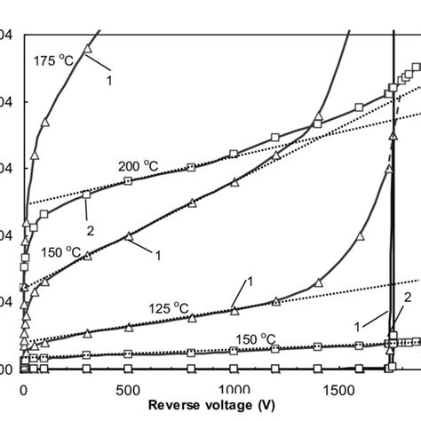 A Reverse I V Characteristics For Two Commercial Rectifier Diodes At