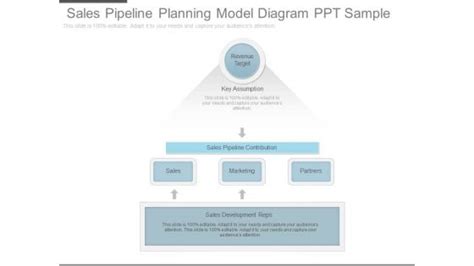 Sales Pipeline Planning Model Diagram Ppt Sample