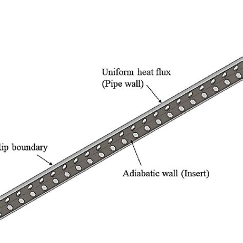 the computational domain s boundary conditions download scientific
