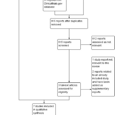 Phlebitis Assessment Grading Scale Download Table