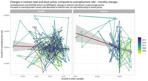 Forecasting Unemployment By Ellis2013nz R Bloggers