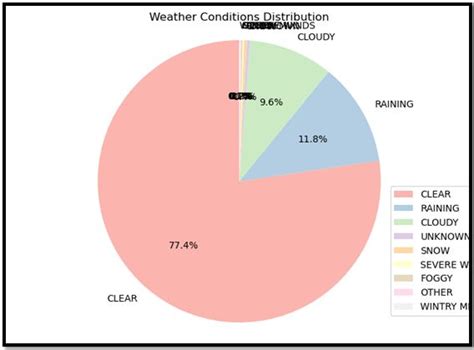 Dhanvin Suresh On Linkedin Dataanalytics Datavisualization Matplotlib Datainsights