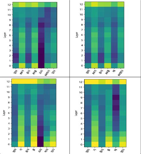 Example Sentence With Morphosyntactic Anomaly Left Or Example