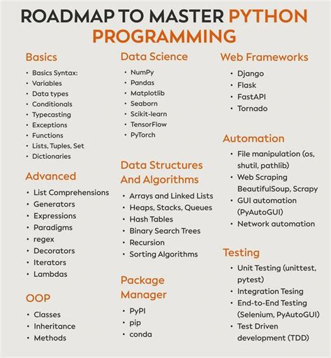 data analytics on linkedin everything you need to learn python for free python resources …