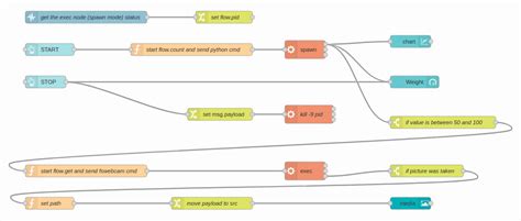 Node Red And Raspberry Tutorial How To Capture Data From Sensor