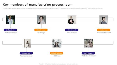 implementing robotic process key members of manufacturing process team