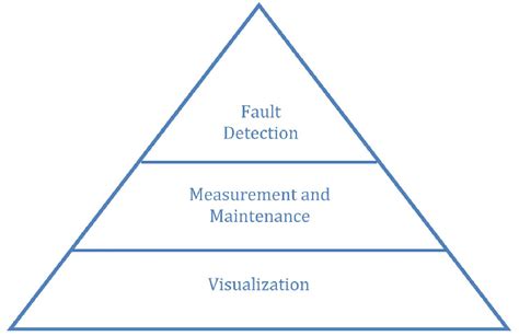 Reliability Sequence Download Scientific Diagram