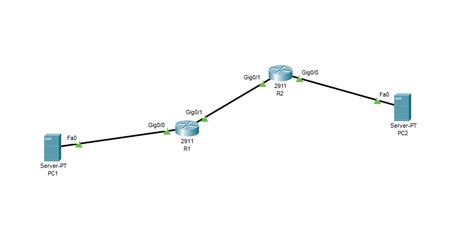 solved unable to route between routers cisco community