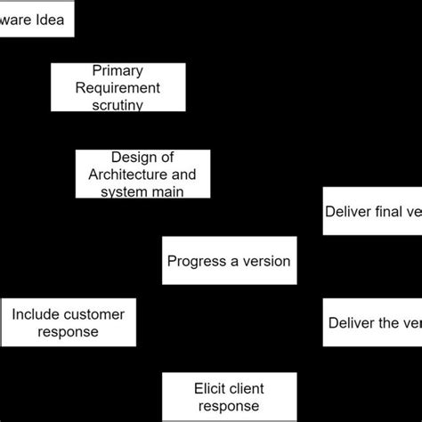 Spring Mvc And Hibernate Output Download Scientific Diagram
