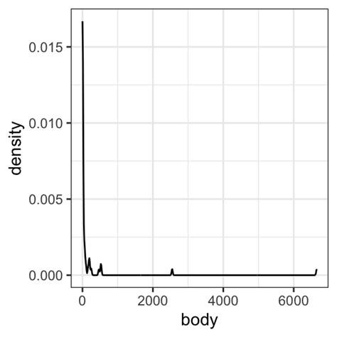 Linear Regression Examples