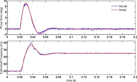 figure 1 from comparison of three single phase pll algorithms for ups