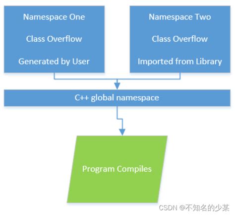 【docker】lxc所实现的隔离性、linux namespace等讲解 lxc namespace csdn博客