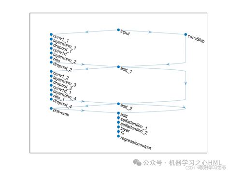 强势改进！tcn Transformer时间序列预测 51cto博客 时间序列 预测