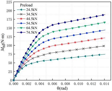 Machines Free Full Text Equivalent Dynamic Modeling For The