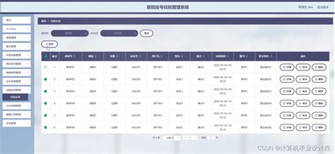 附源码 计算机毕业设计医院挂号住院管理系统springboot程序住院管理系统架构图 Csdn博客