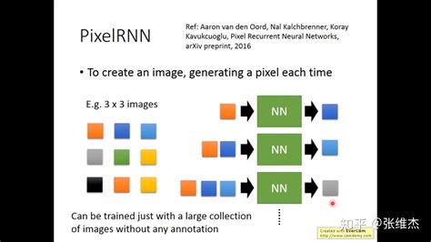 ml lecture 17 unsupervised learning deep gen p1 知乎