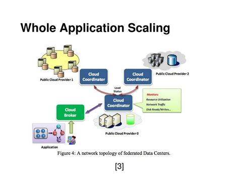 Ppt Dynamically Scaling Applications In The Cloud Powerpoint