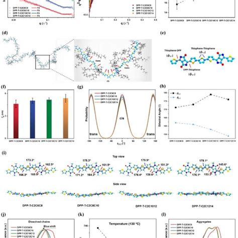 Illustration Of Subdivisions For A Long Polymer Chain Including Download Scientific Diagram