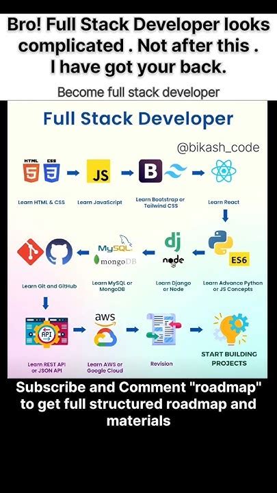 Best Full Stack Dev Roadmap 2025 Coding Developer Roadmap2025