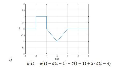 Solved For Each Of The Following Below Determine The Output Chegg Com