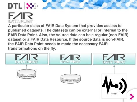 Fair Data Overview