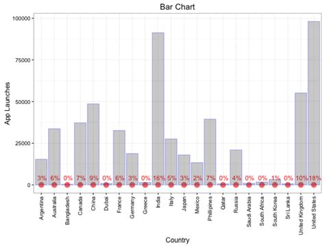 How To Represent Data With Intelligent Use Of The Coordinate System DataScienceCentral Com