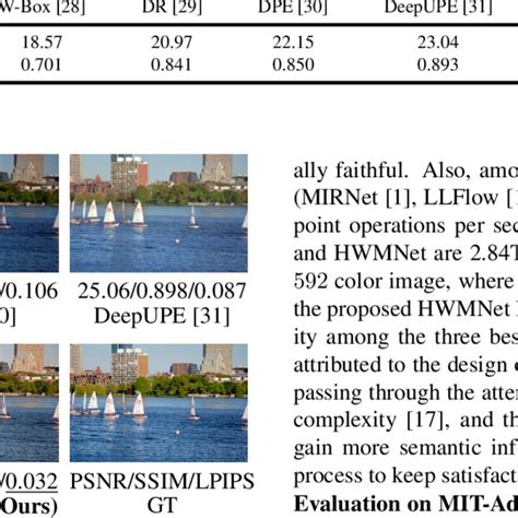 Low Light Image Enhancement Evaluation On The Mit Fivek Dataset [26] Download Scientific