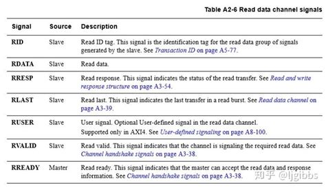 深入 Axi4 总线(二)架构 知乎 深入 Axi4 总线(二)架构 知乎