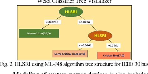 figure 2 from enhancing power system security using soft computing and machine learning