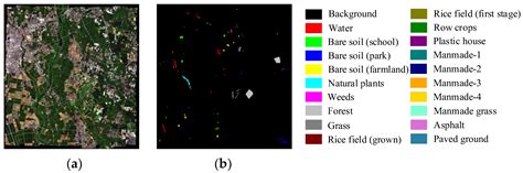 remote sensing free full text supervised contrastive learning based