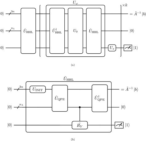 Figure 2 From Quantum Accelerated Conjugate Gradient Methods Via