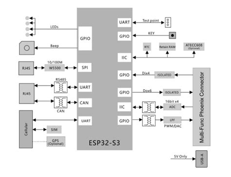 Edgebox Esp 100 Block Diagram Electronics