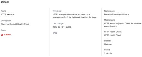 Performing Route 53 Health Checks On Private Resources In A Vpc With Aws Lambda And Amazon