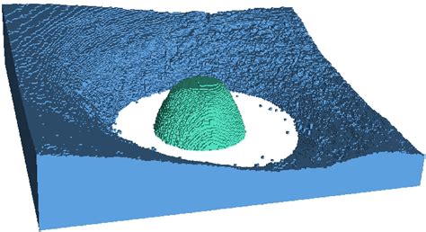 Figure 3 From Application Of Multivariate Statistical Analysis For Query Driven Visualization
