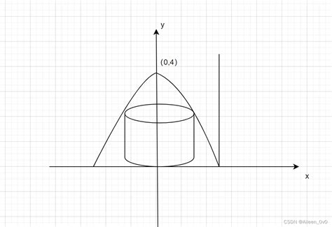 【高数定积分求解旋转体体积】 —— （上）高等数学 定积分 柱壳法 学习技巧 腾讯云开发者社区 腾讯云